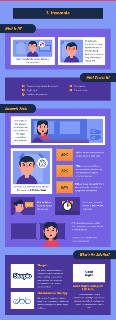 How to Sleep Well with Technology (Infographic) | Kiddipedia